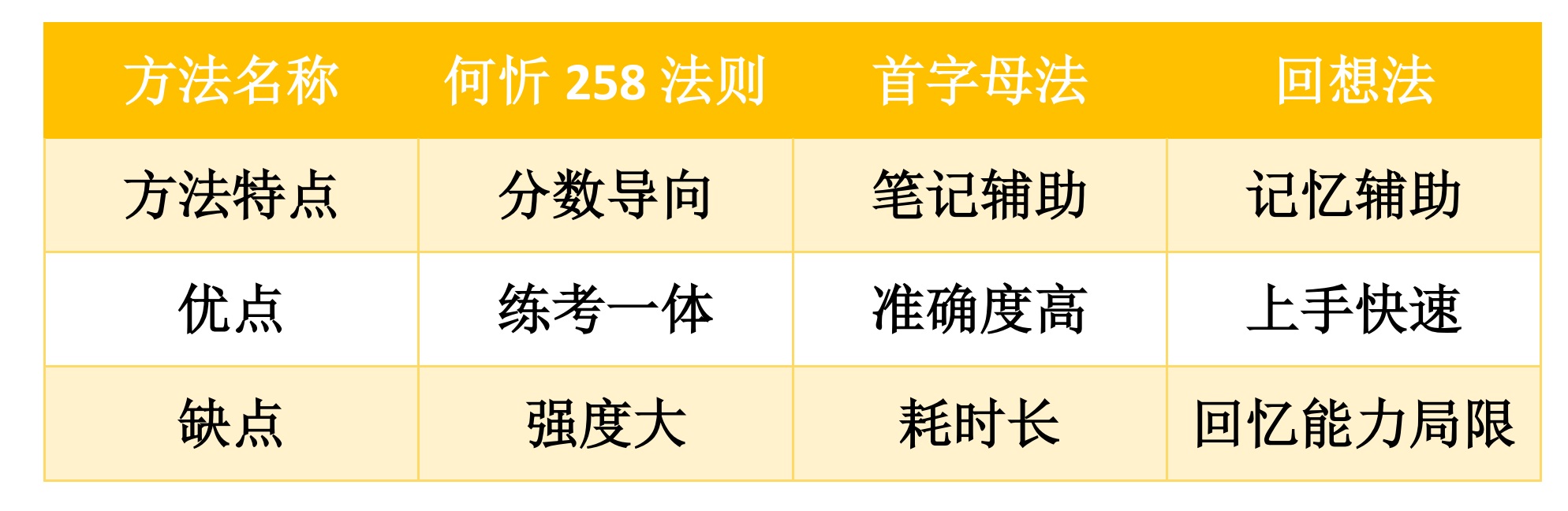 牛顿的苹果 – 何忻的 RS 258法则 - PTE猩际