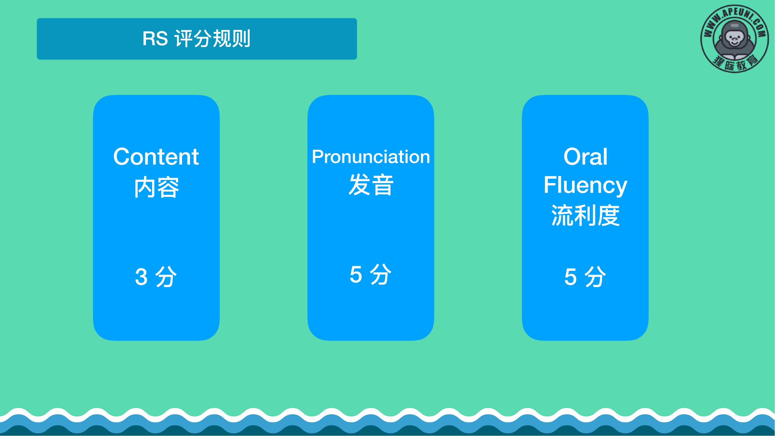 牛顿的苹果 – 何忻的 RS 258法则 - PTE猩际