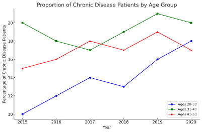 PTE APEUni - PTE Test Practice